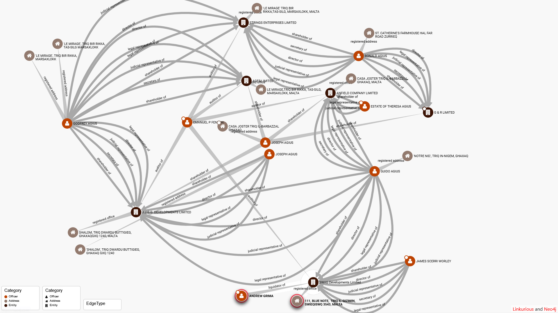 Untangle the Crypto Spider Webs - Part I
