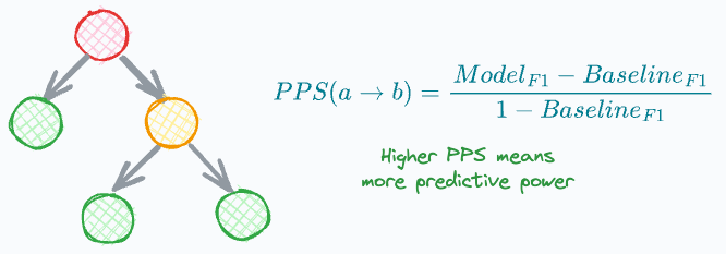 Correlation != Predictiveness - by Avi Chawla