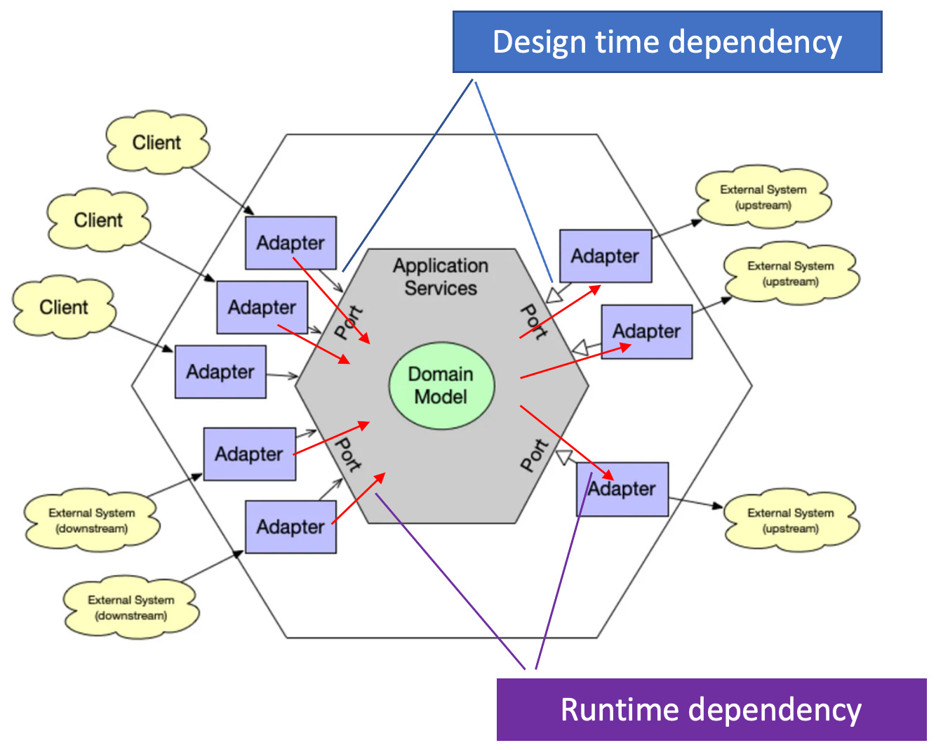 IODA Architecture - Ralf Westphals Newsletter