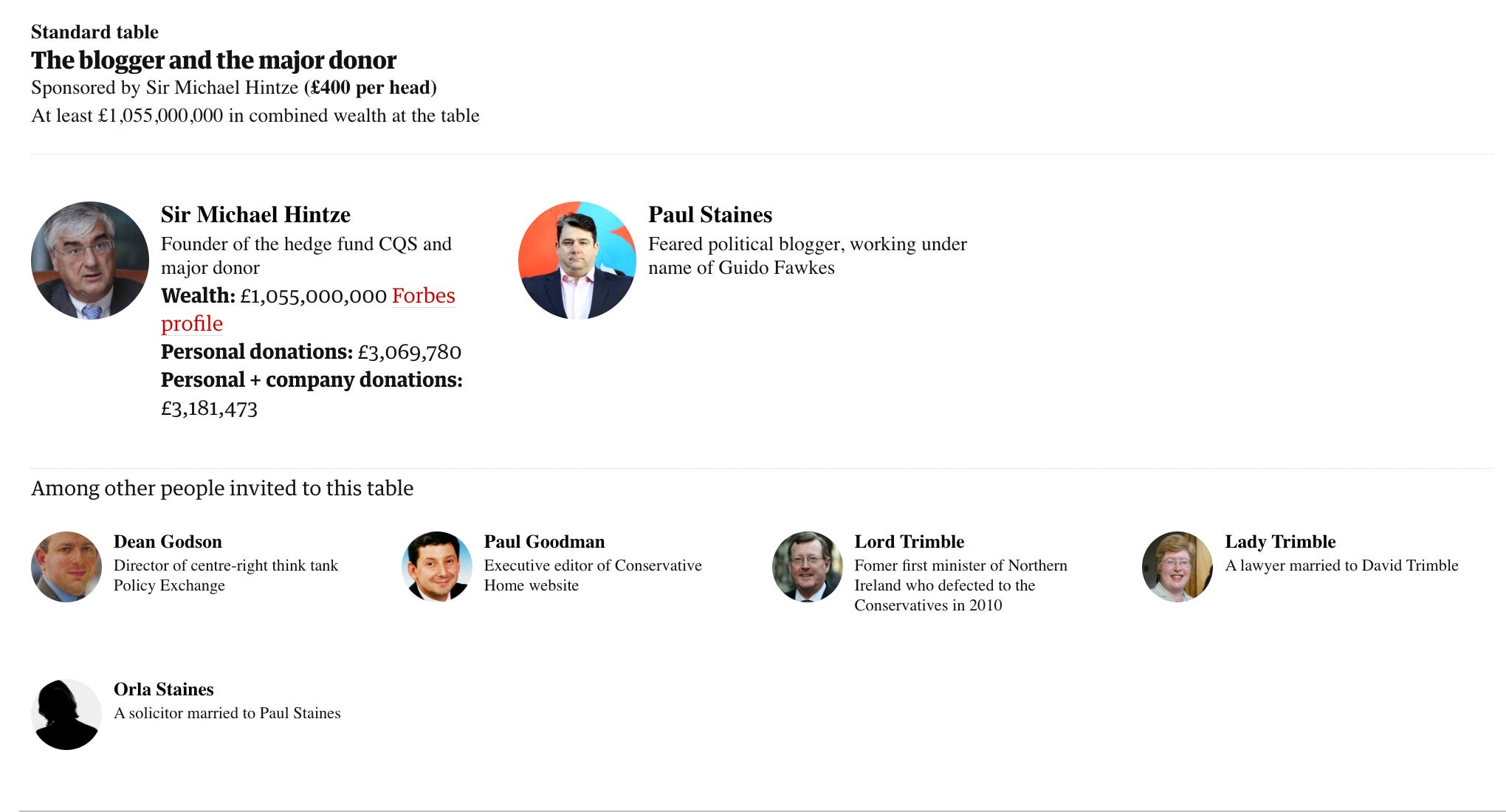 Active Agents of the Conservative Party