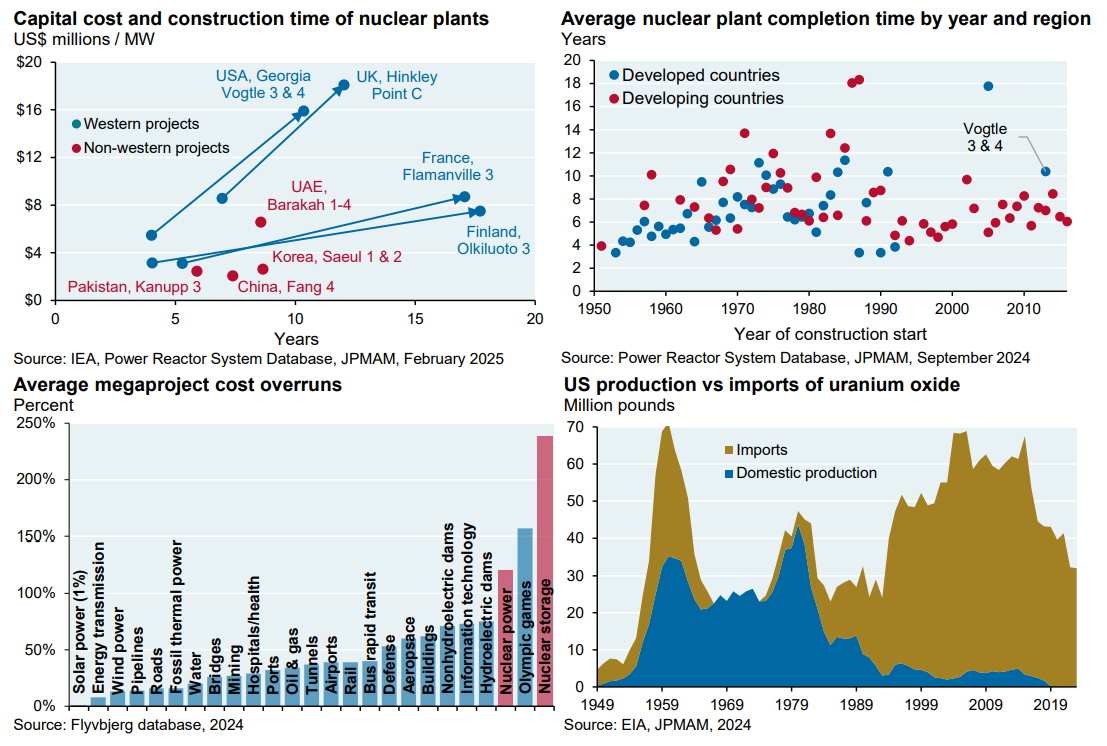 Energy Transition #10: What are SMRs? - Learning Lifelong