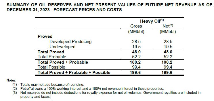 PTAL - OB 2024 Ideas Review - The Oak Bloke