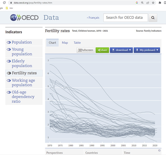 Has Population Growth Reversed? - by Dr. Colleen Huber