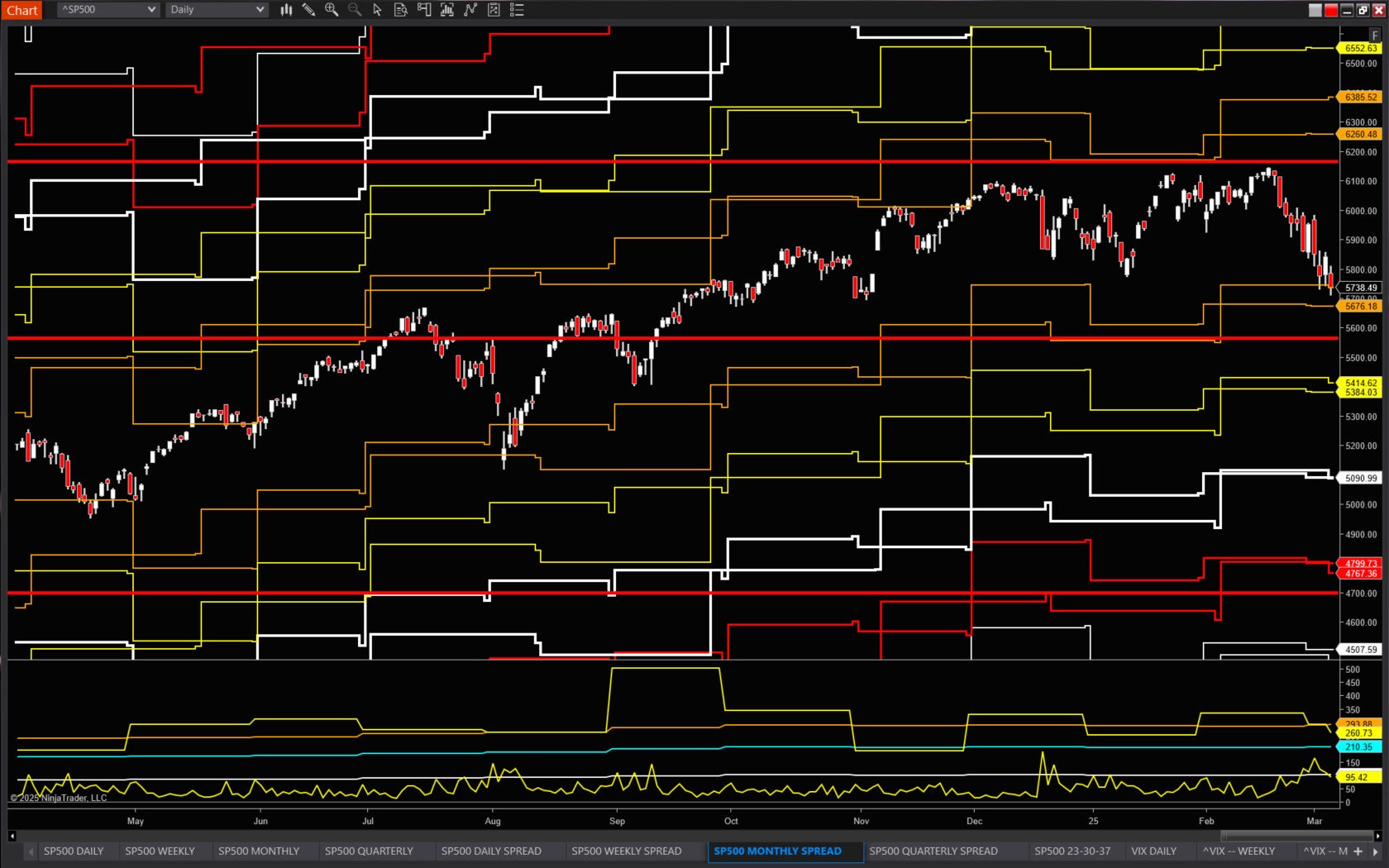 SPX LEVELS - by Julie Wade - JATS PT Points & Levels