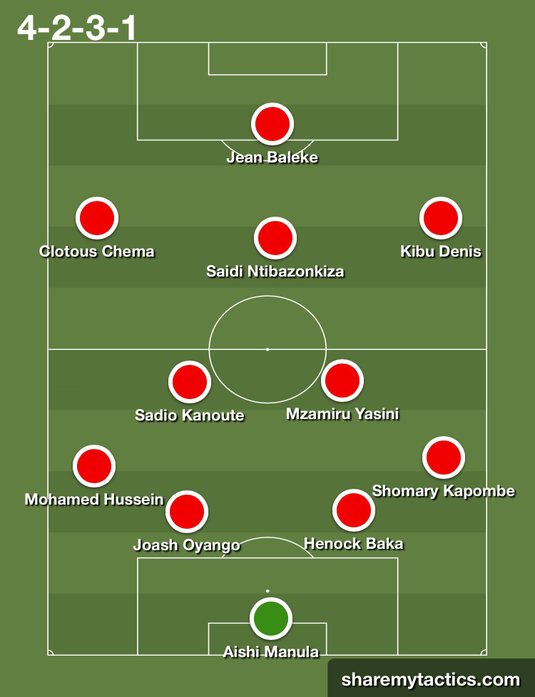 Simba Roars with Relationism: A Unique Style of Play in African Football