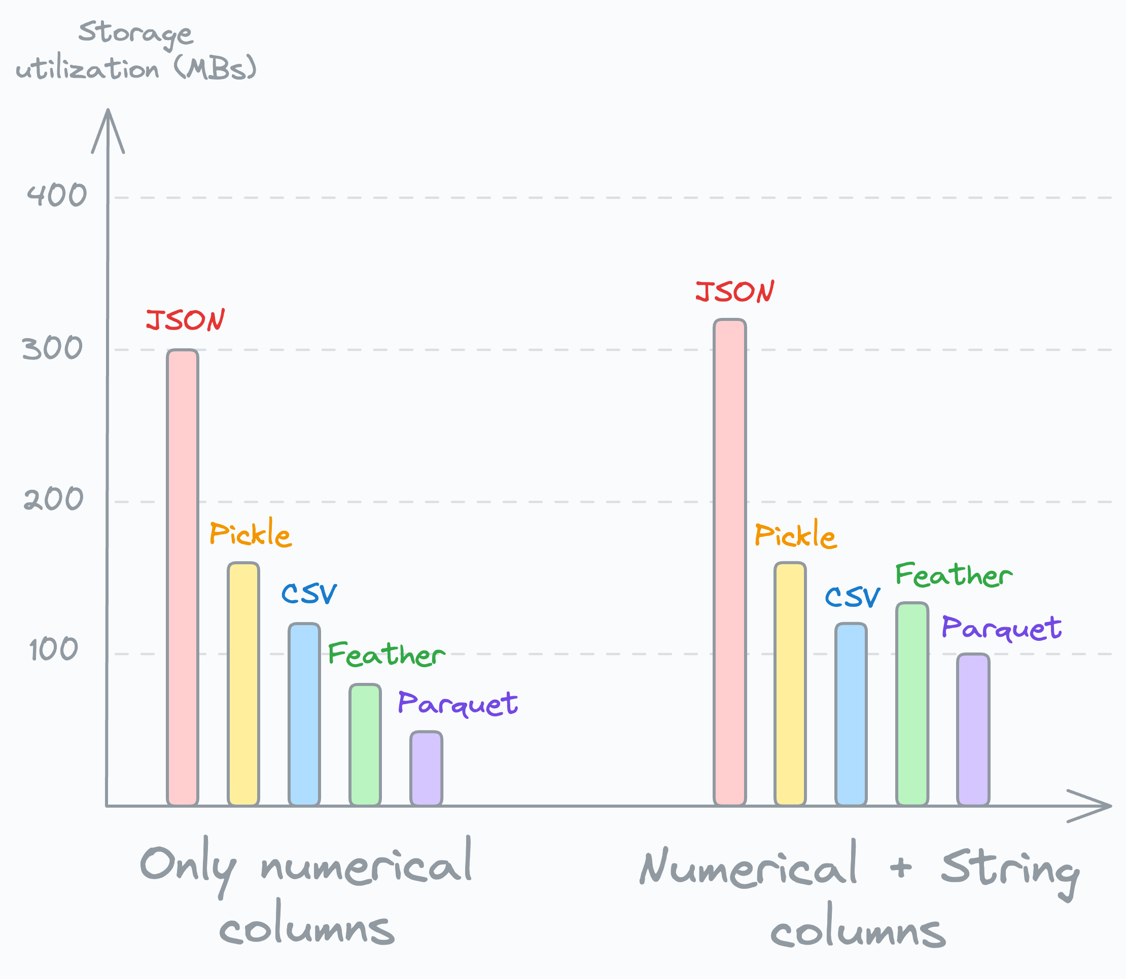 The Most Overlooked Source of Optimization in Data Pipelines