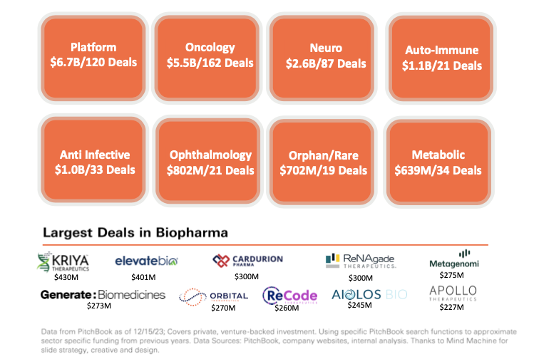 Epoch 2: Biotech Poised for 2024 Recovery