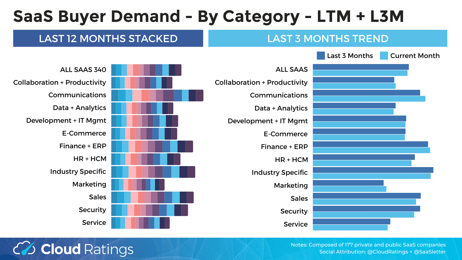 SaaSletter - Sales Check Engine Light - by Matt Harney