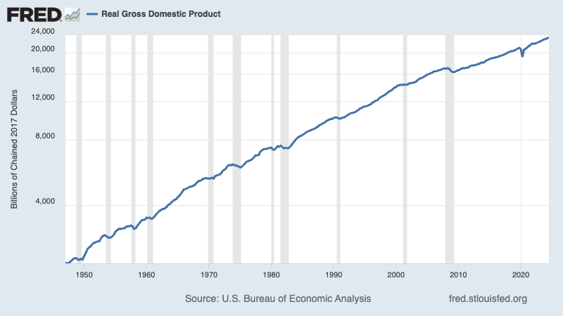 Prominent Wall Street thinkers make the case for a post-recession U.S ...