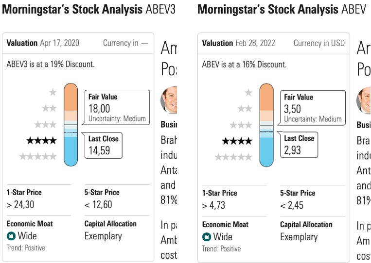 Ambev - Slow Dividend
