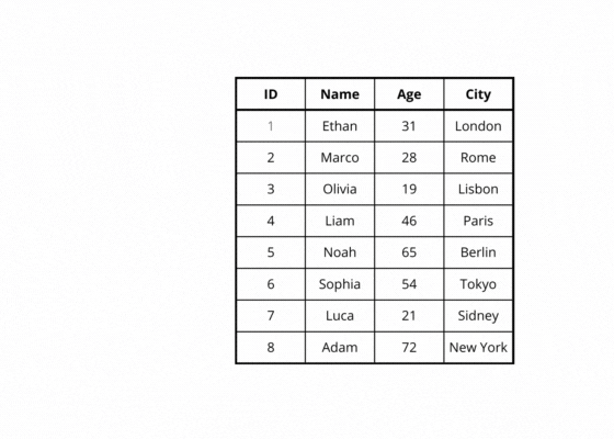 How to Make the Best use of API Pagination with Node.js