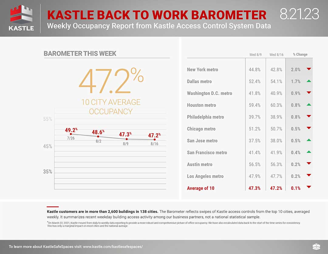 The Housing "Shortage" - by Moses Sternstein - Random Walk
