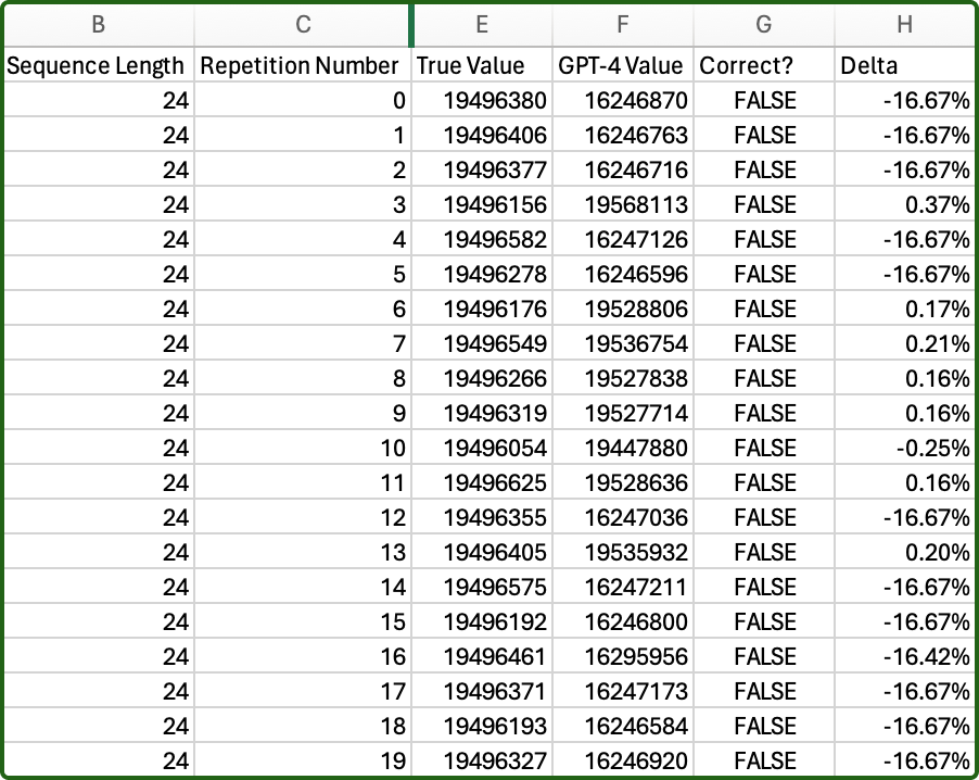 #16: Notes on Arithmetic in GPT-4 - by John Loeber
