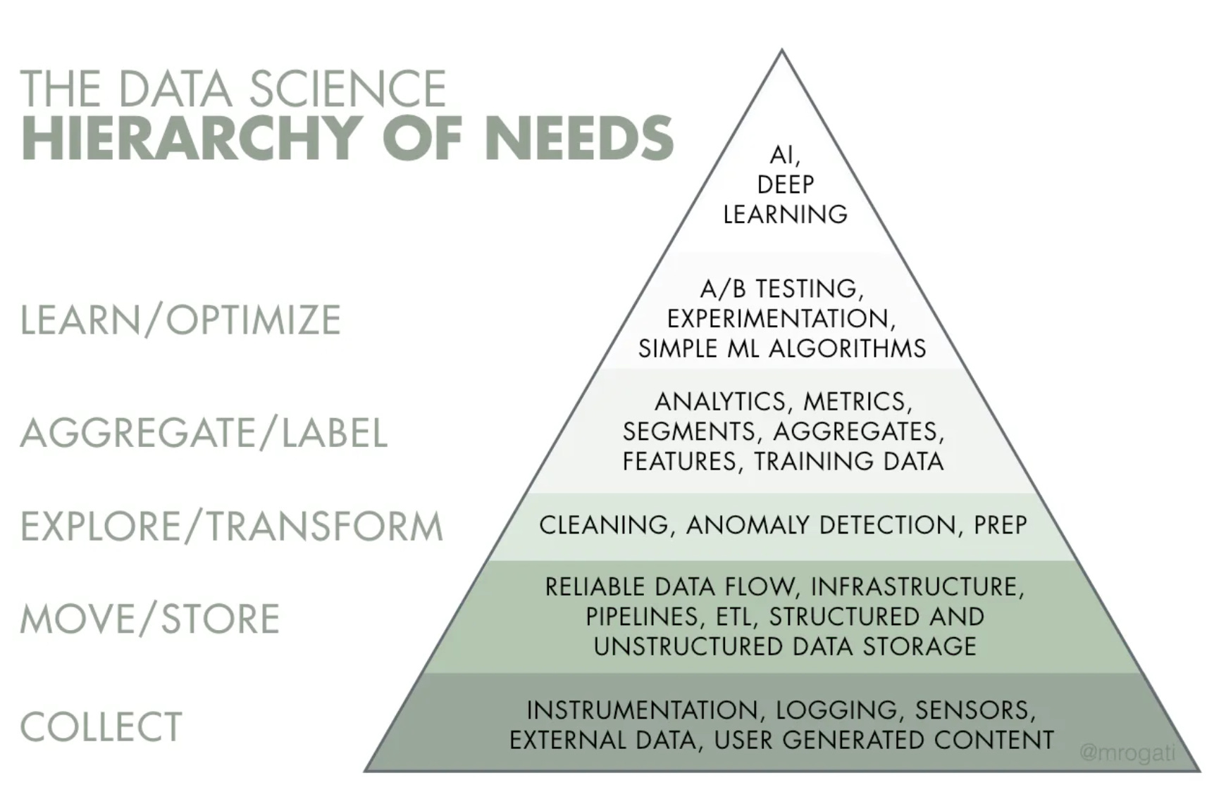 What is ML Engineering? - by Gergely Orosz and Vicki Boykis