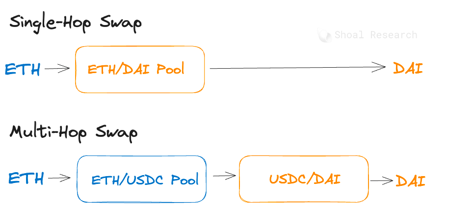 Ambient Finance: Enhancing AMM efficiency - by defi_chuck