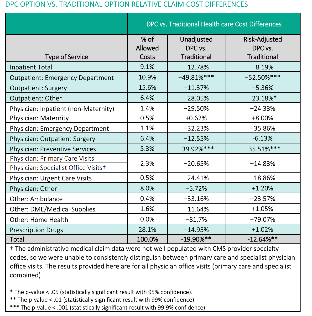 The Healthcare Breakdown No. 051 - Peeling back the opportunities in ...