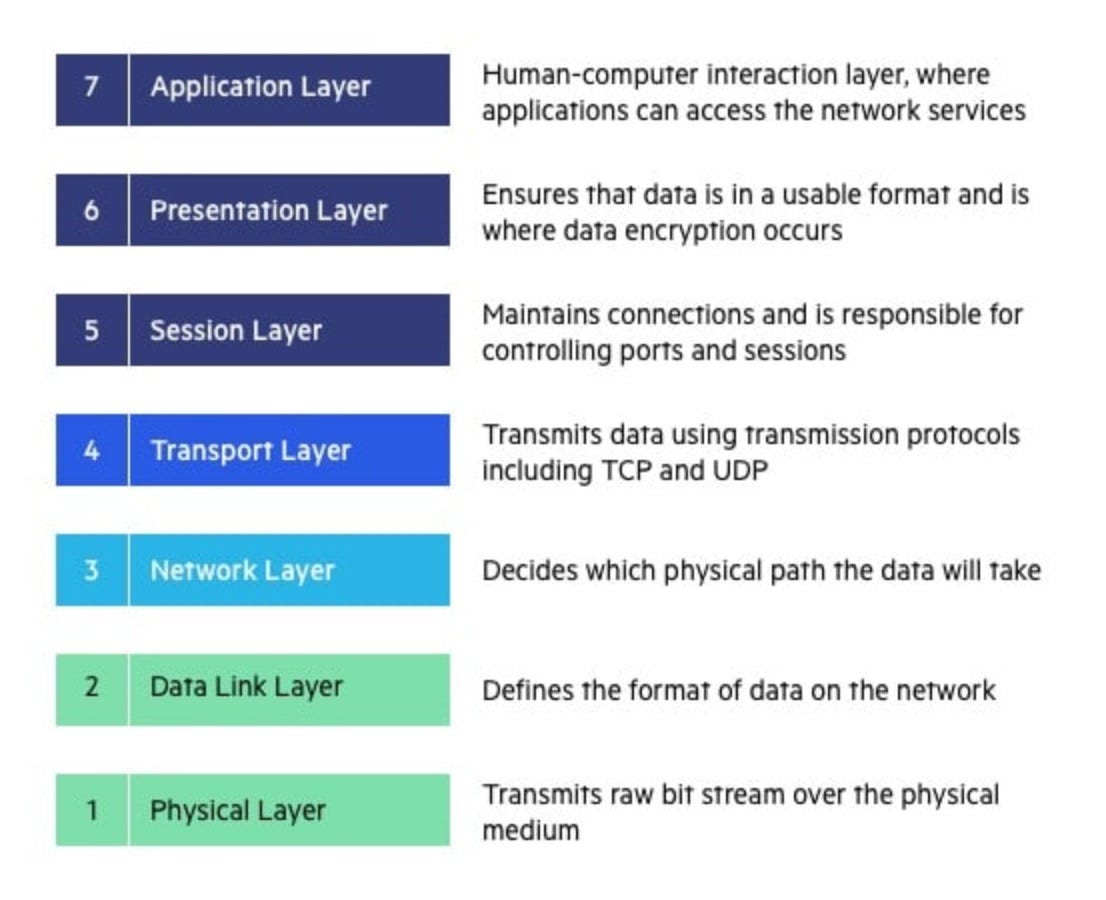 Load Balancers - by Mahdi Yusuf