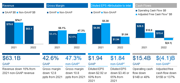 Portfolio Update - by Value Stock Geek - Security Analysis