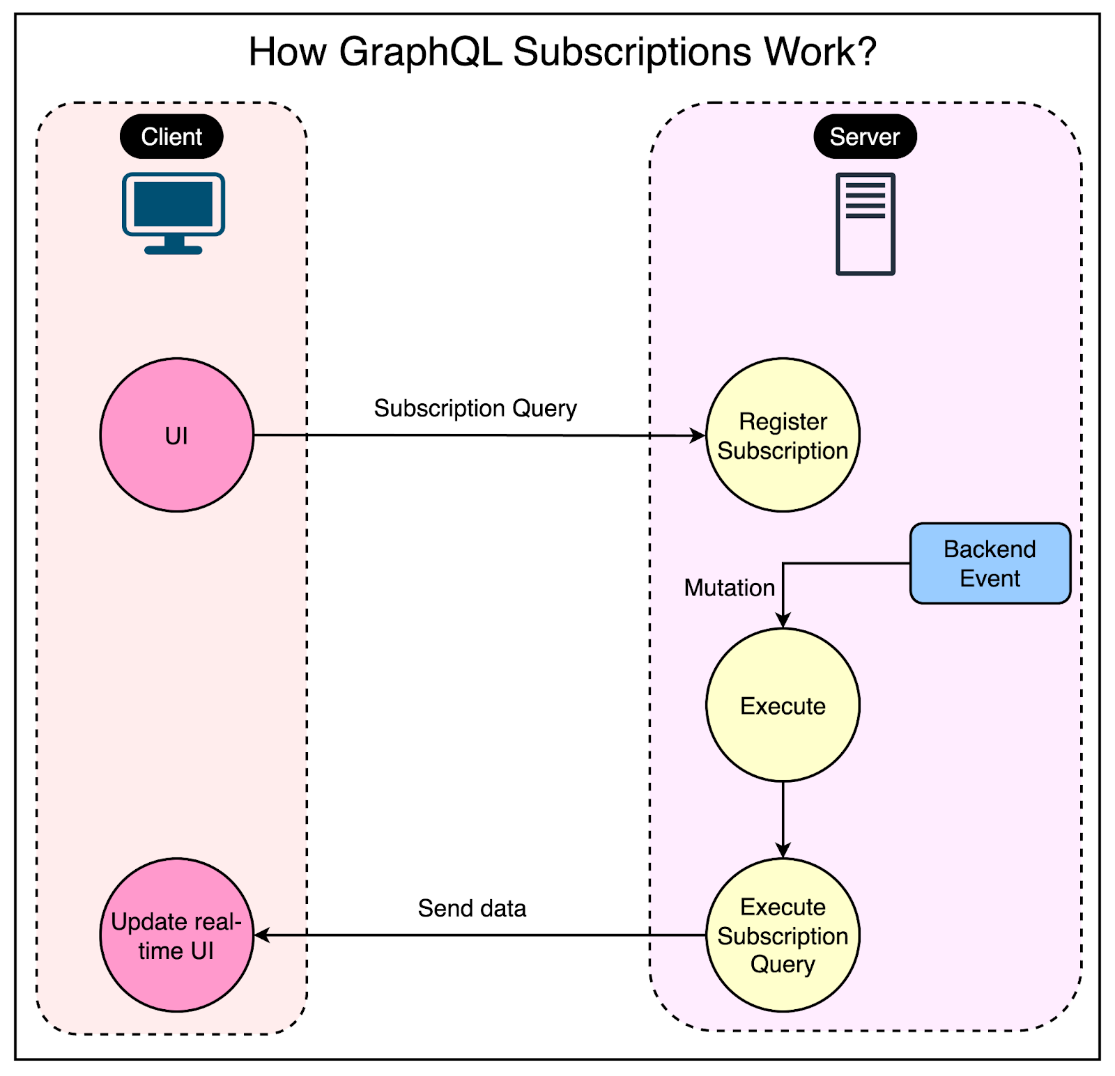 How Uber Built Real-Time Chat to Handle 3 Million Tickets Per Week?