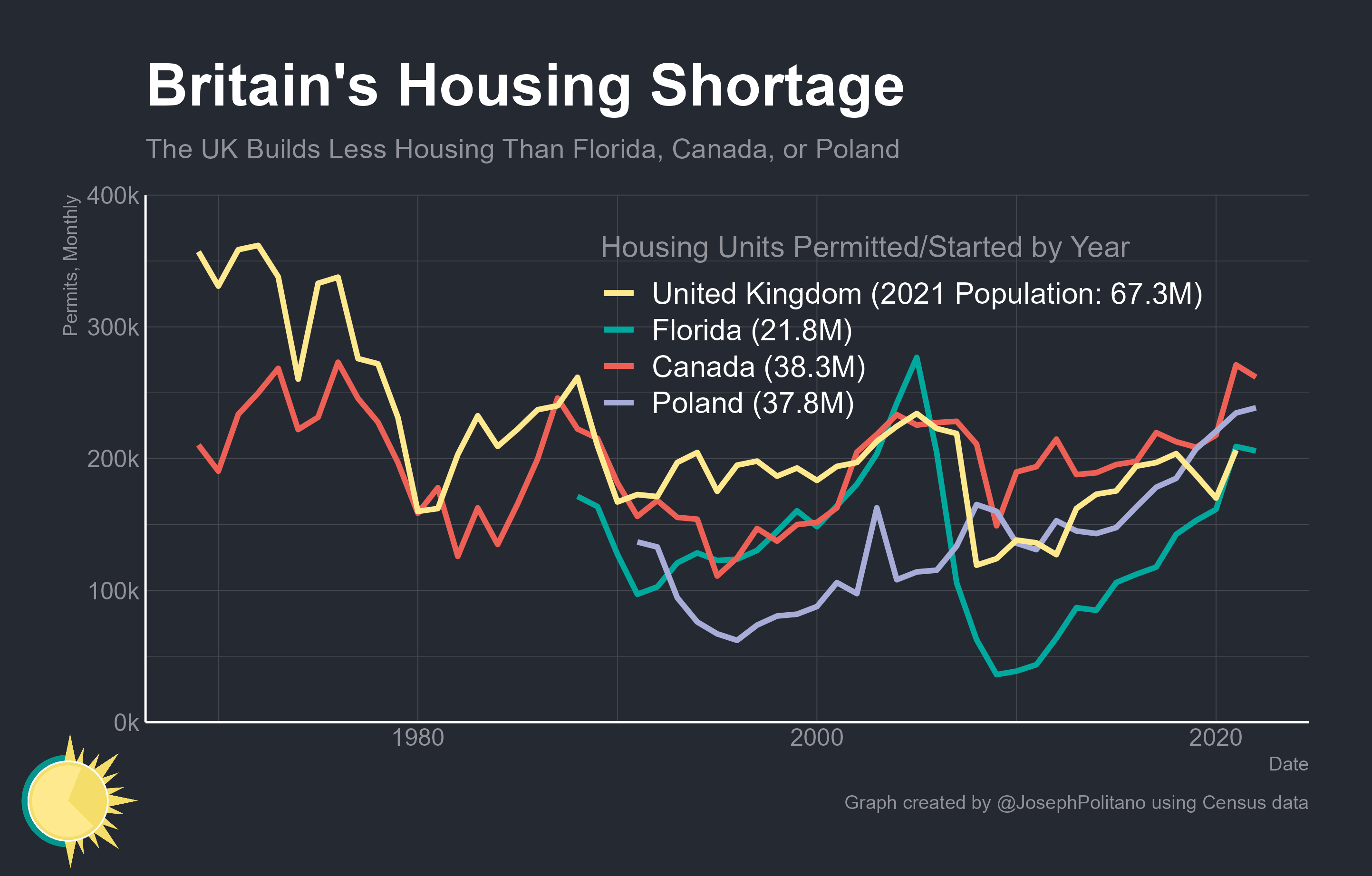 The UK's Stagnation - by Joseph Politano