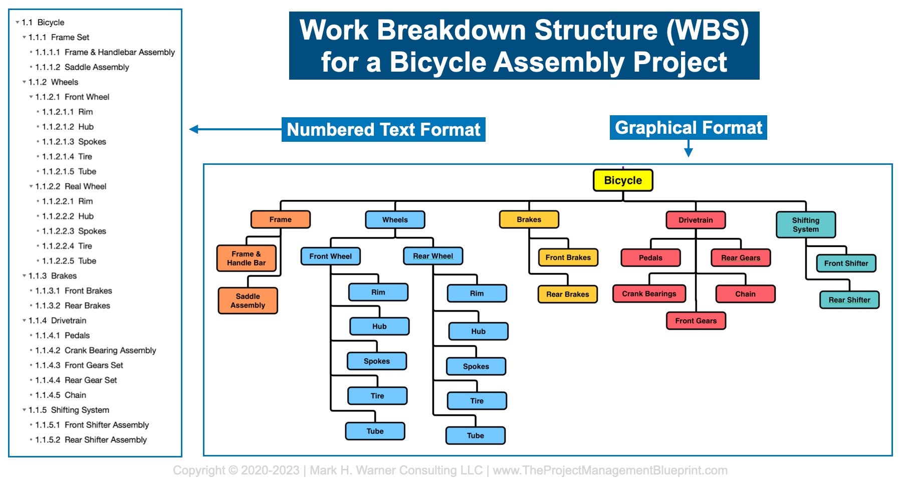 From Confusion to Clarity (part 1) - by Mark Warner