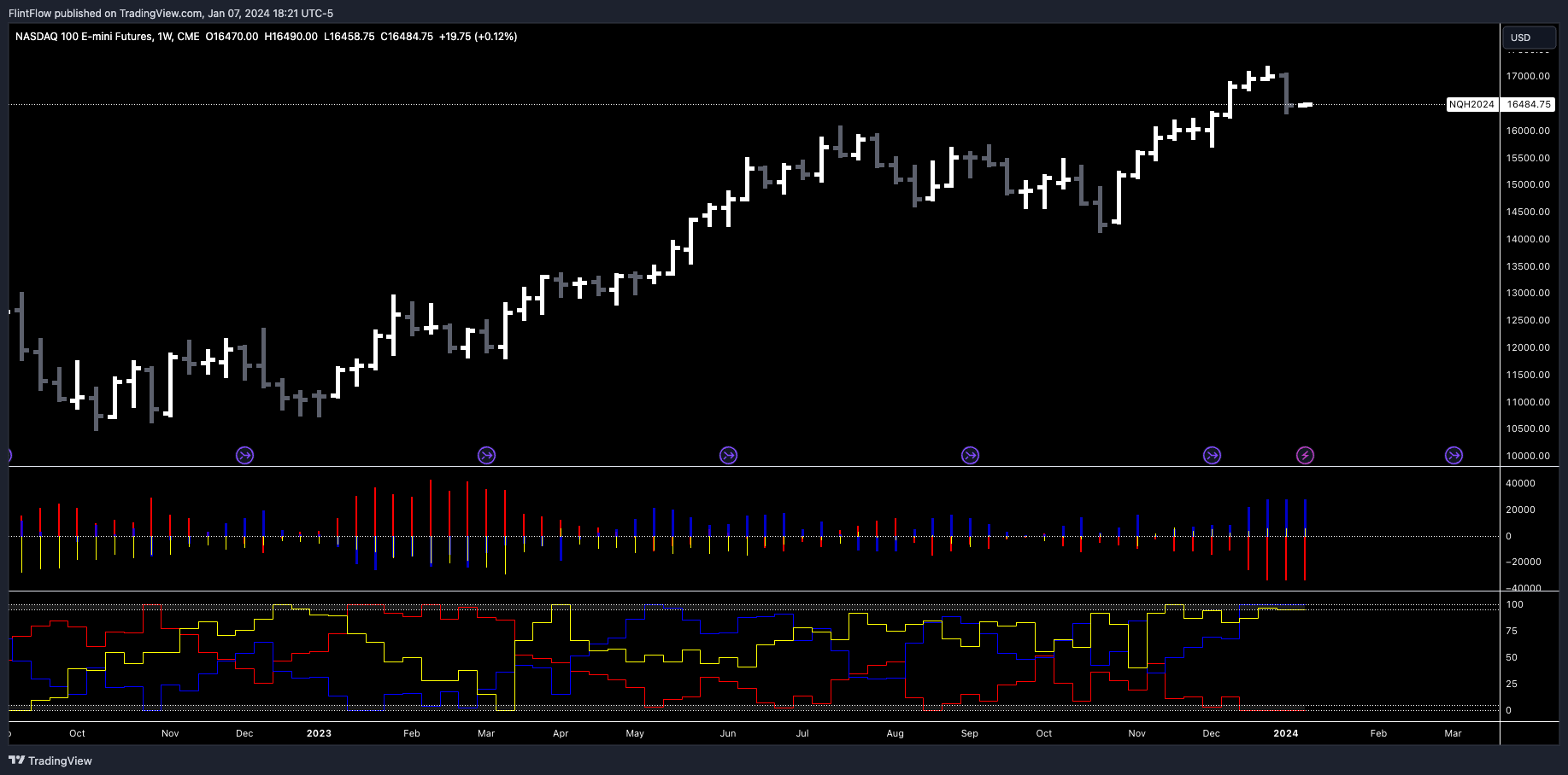 Flow State #60 - Flint Flow