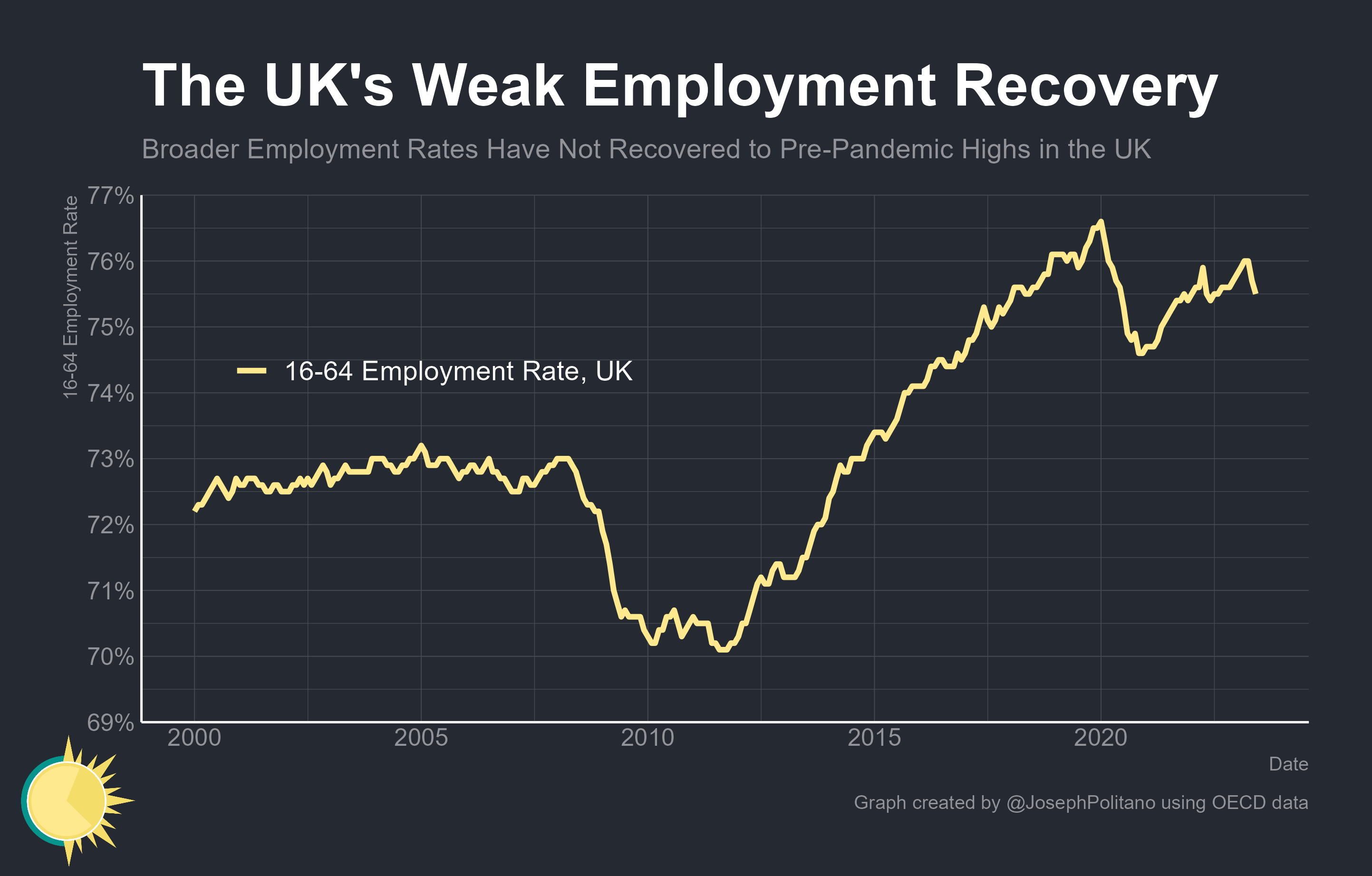 The British Economy Was Stronger Than We Thought
