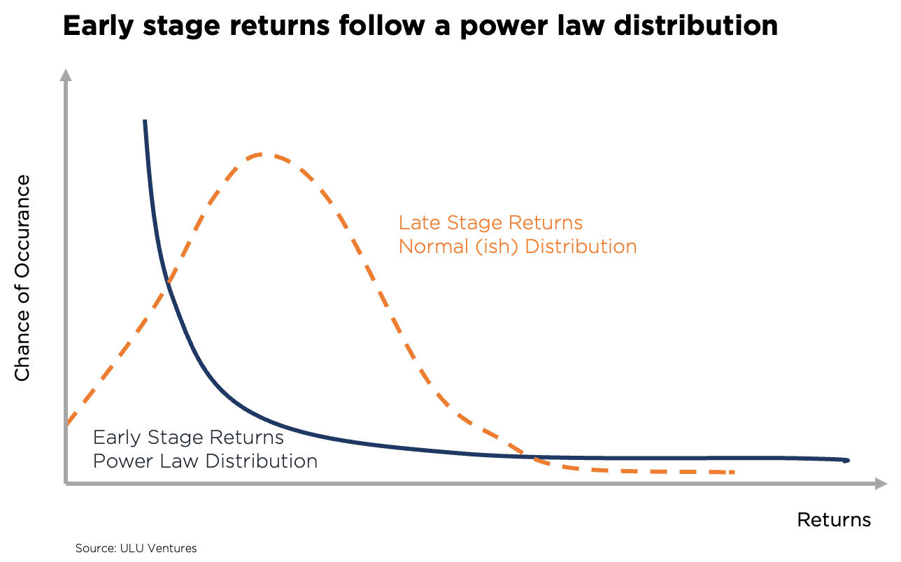 Attempting to untangle the messy math behind the "Power Law"