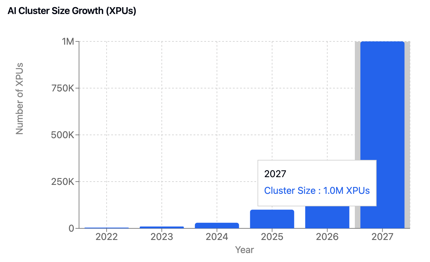 Broadcom's AI Infrastructure and XPU Business: Driving a Trillion ...