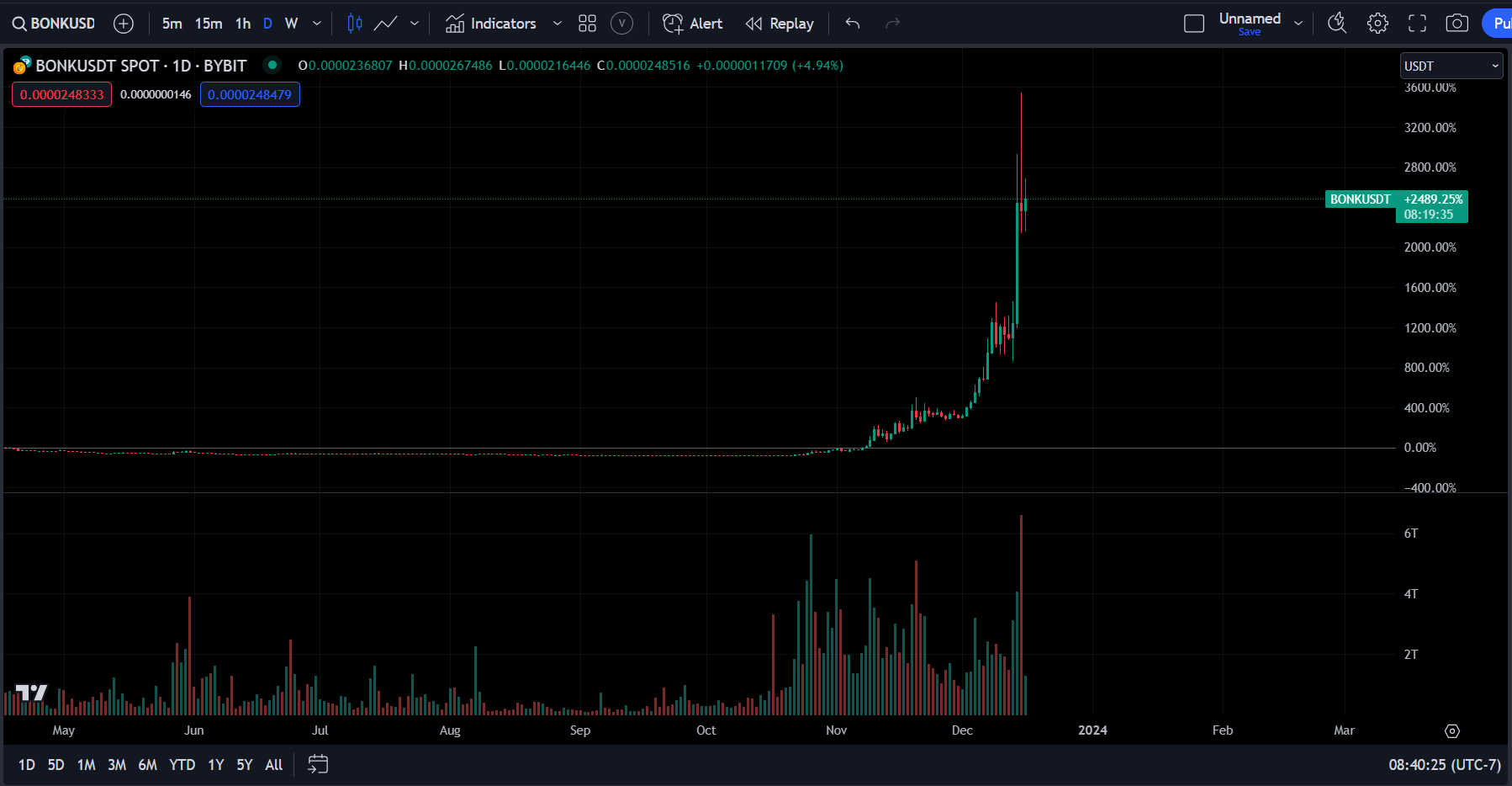 The Research HUB: How Crypto Fits Into Macro Flows