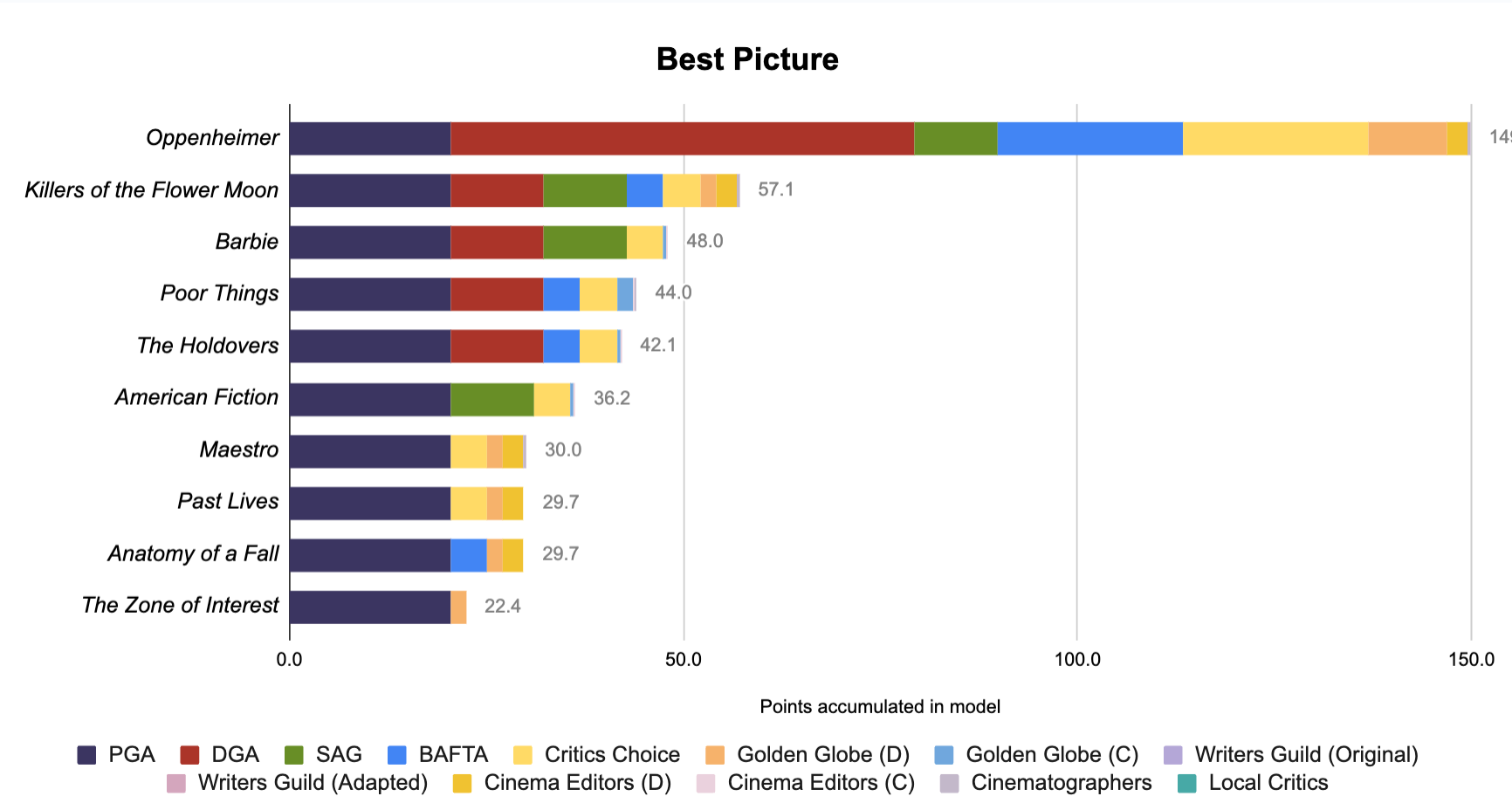 Numlock Awards | Walt Hickey & Michael Domanico | Substack