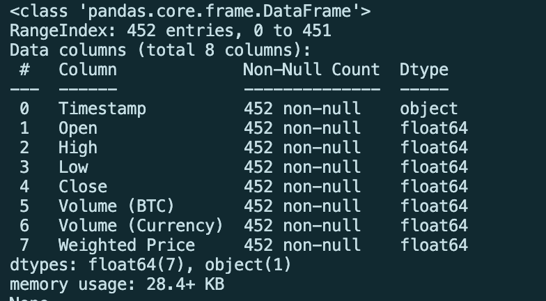How to Store Your Time Series Data More Efficiently Using Arctic