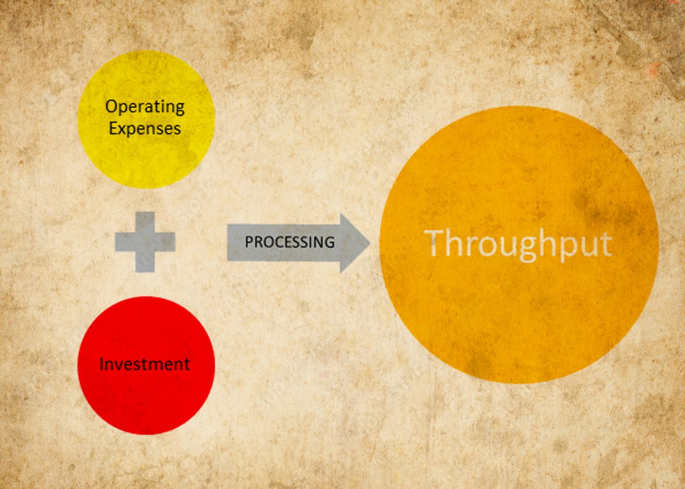 Revisiting Theory of Constraints - by Rob Sandberg