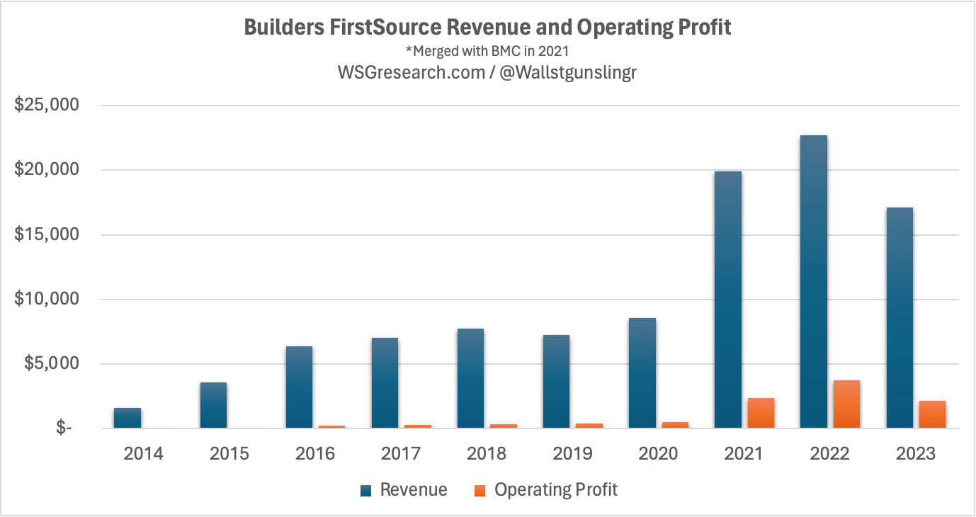 Builders FirstSource - by Michael Kandolin