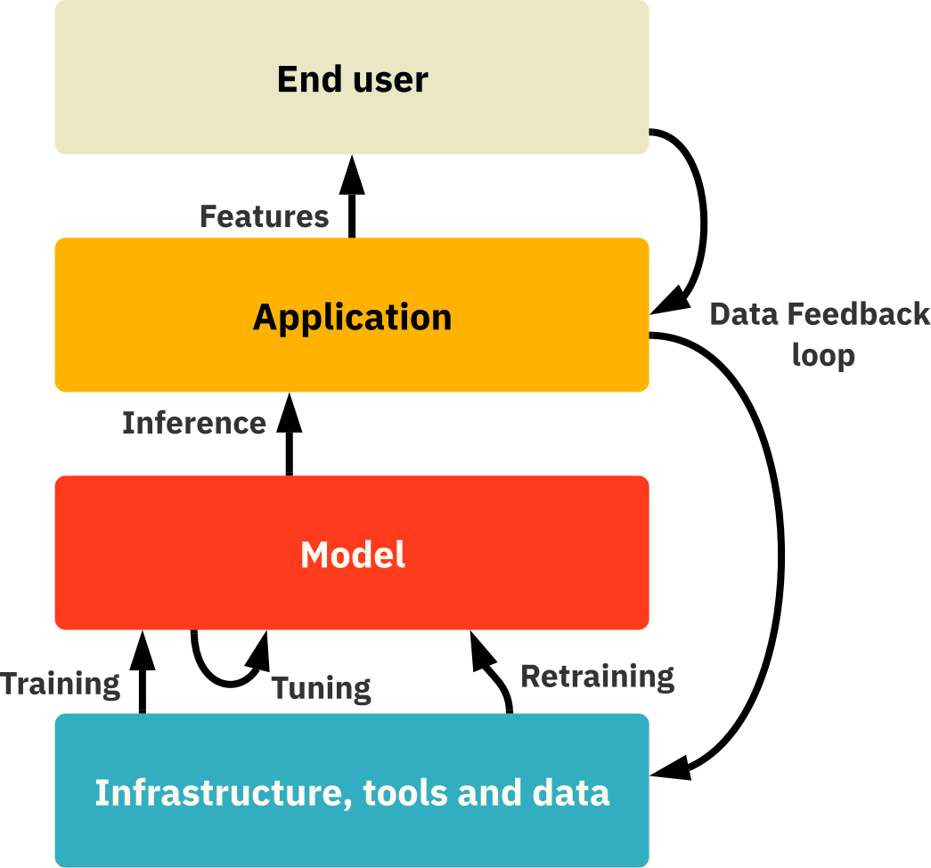 AI's next frontier: building and investing in Large Language Models