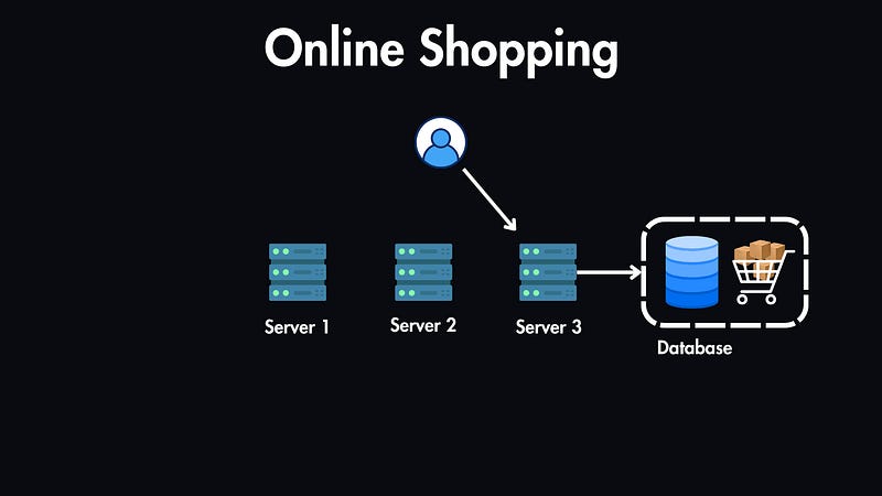 Difference Between Stateful Vs Stateless Architectures When To Use