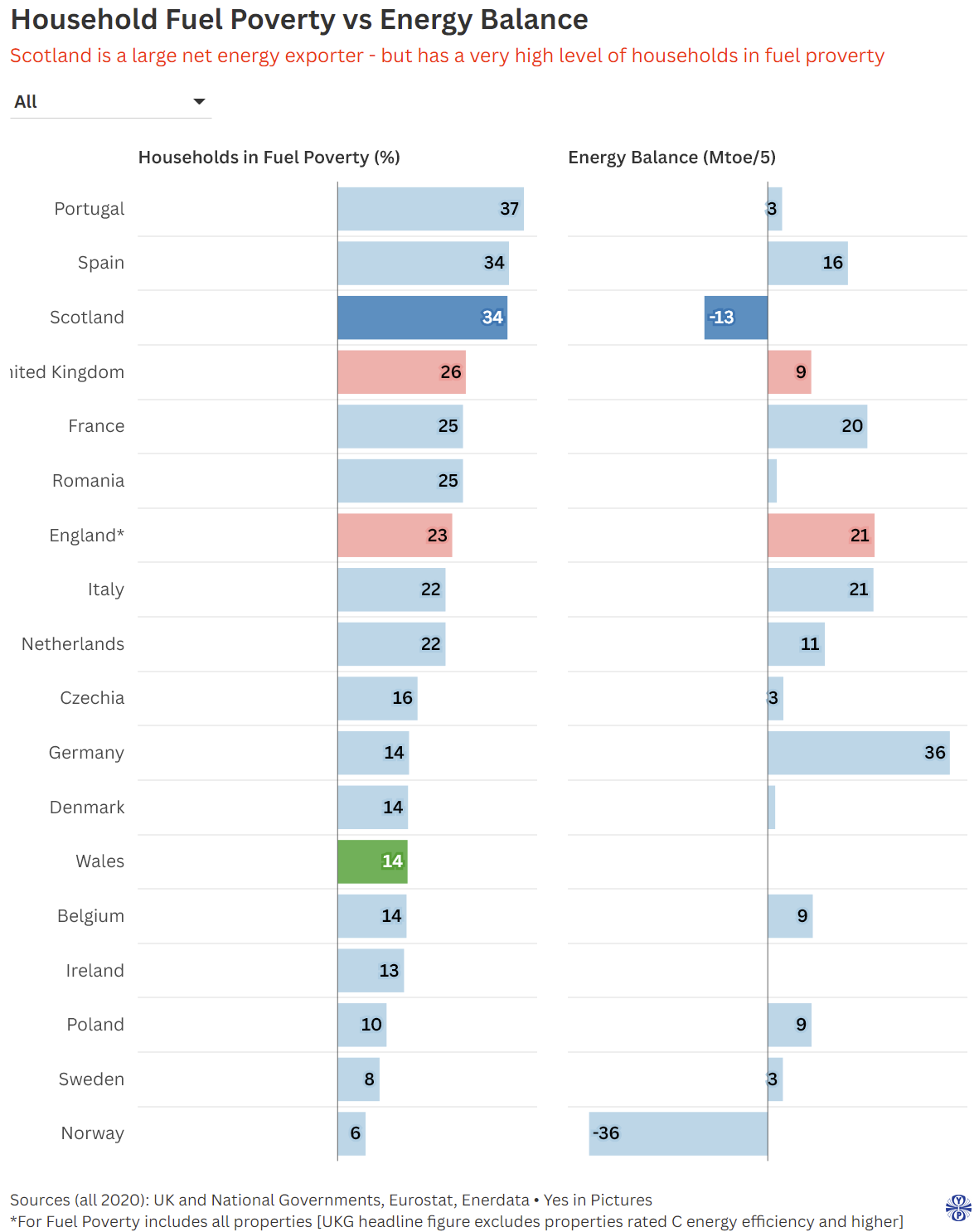 Scotland’s energy sector is a powerhouse of the economy