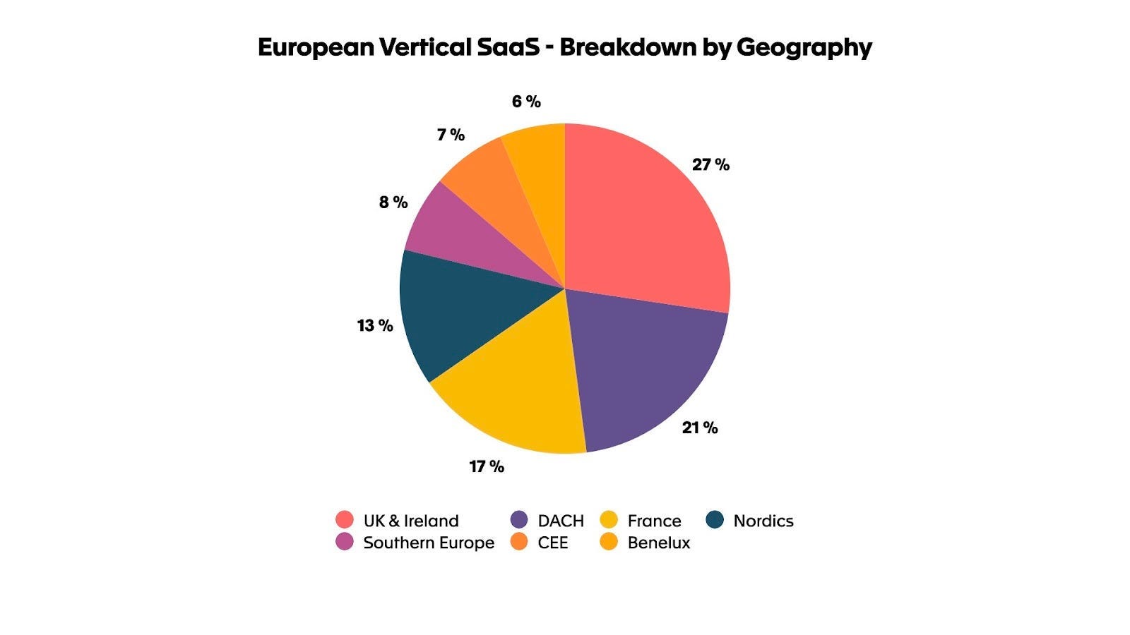 🗺️ Mapping European Vertical SaaS
