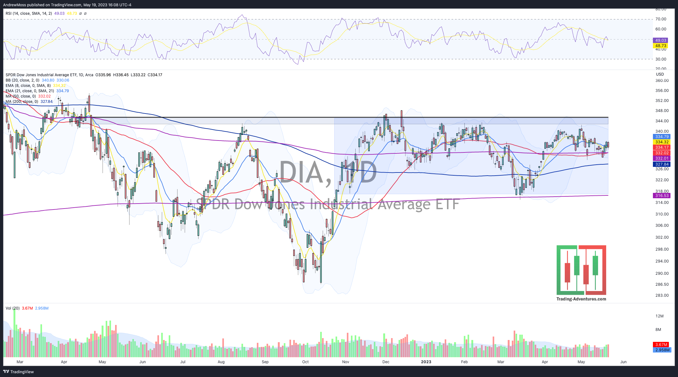 What Many Individual Stocks Are Telling Us About The Overall Market ...