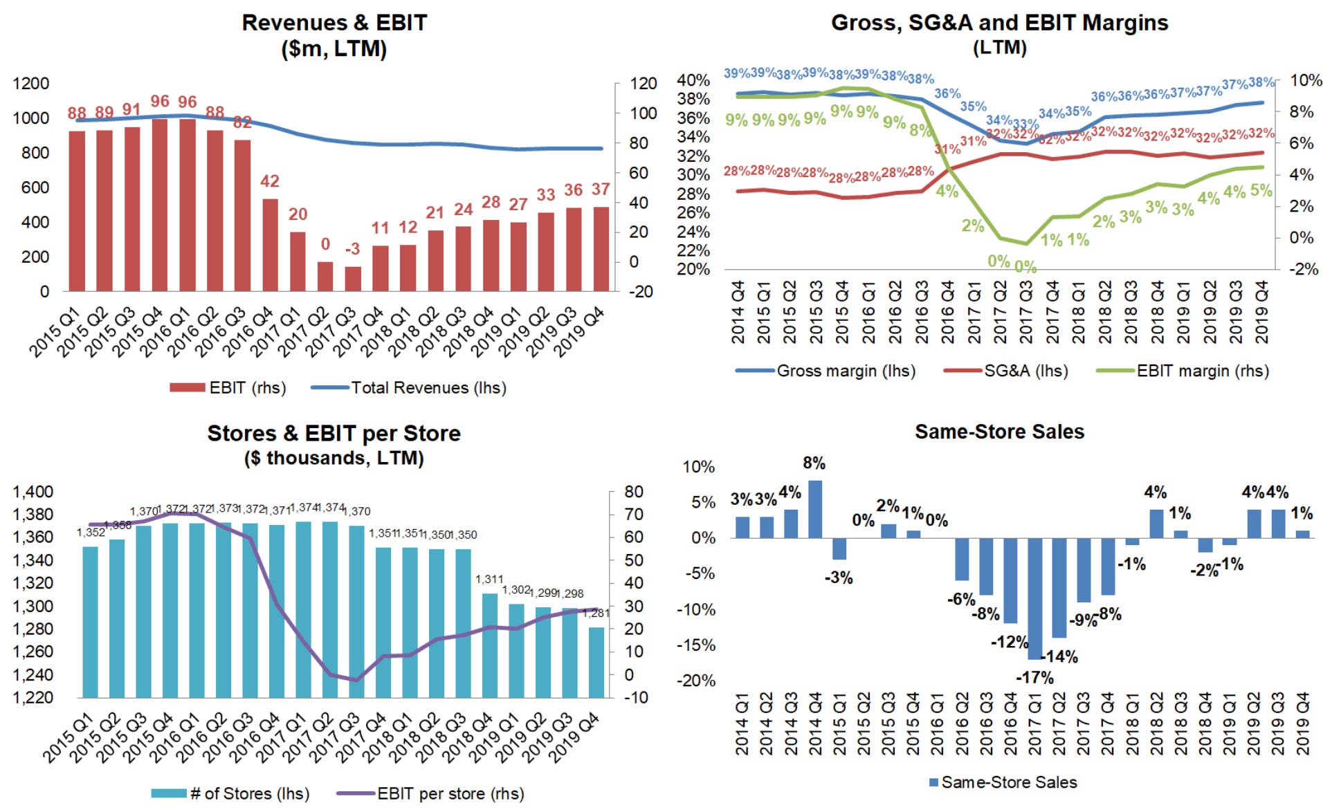 The Cato Corporation (CATO): a Value Play - by Just Value