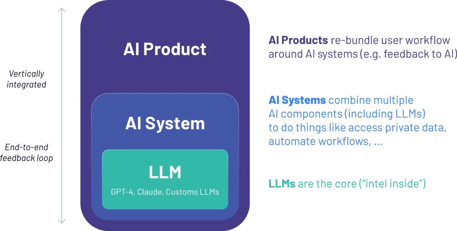 Beyond Operating Systems: LLMs as a New Interface Paradigm