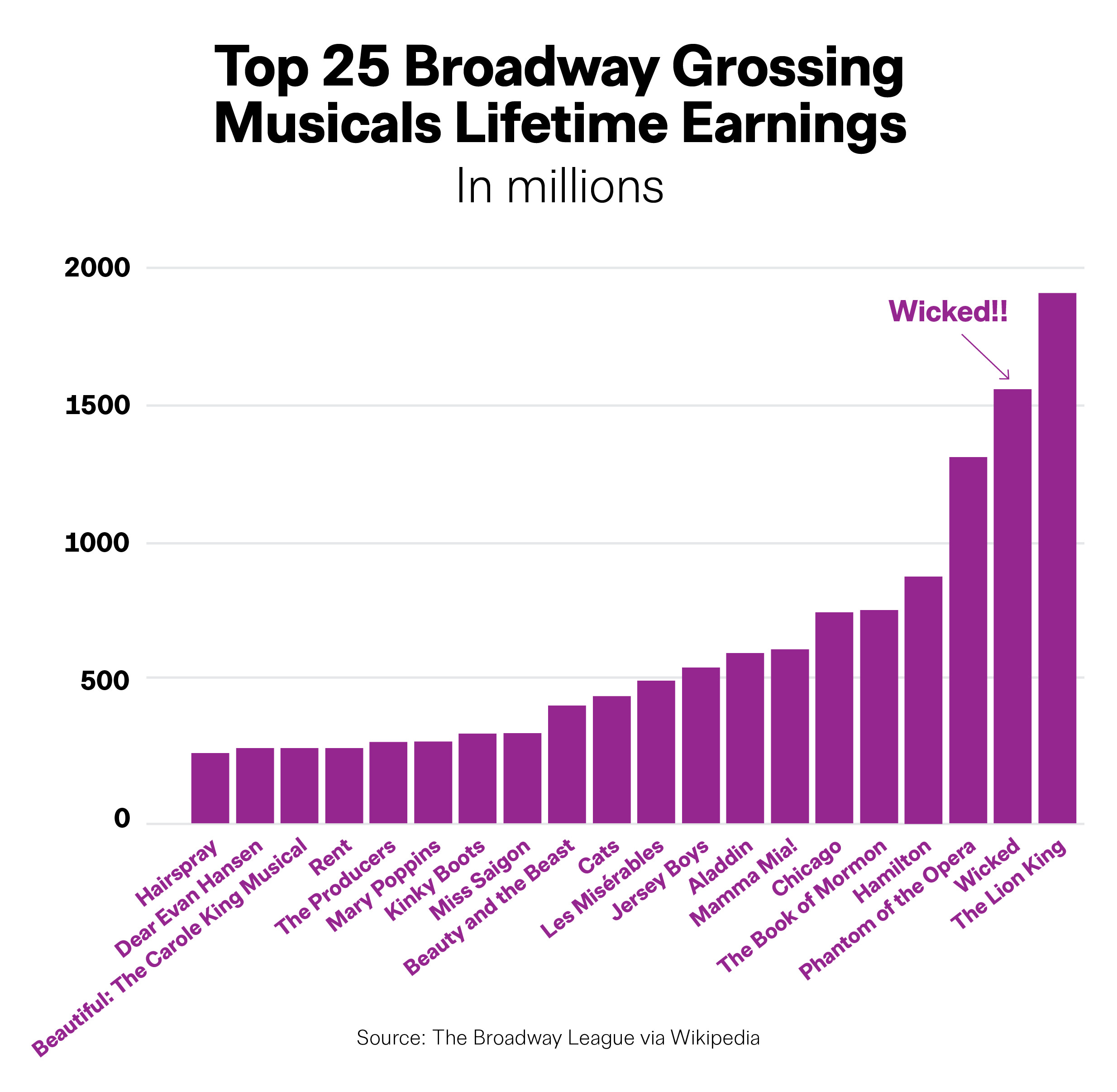 Movie Musicals: Myths, Money and Mistakes