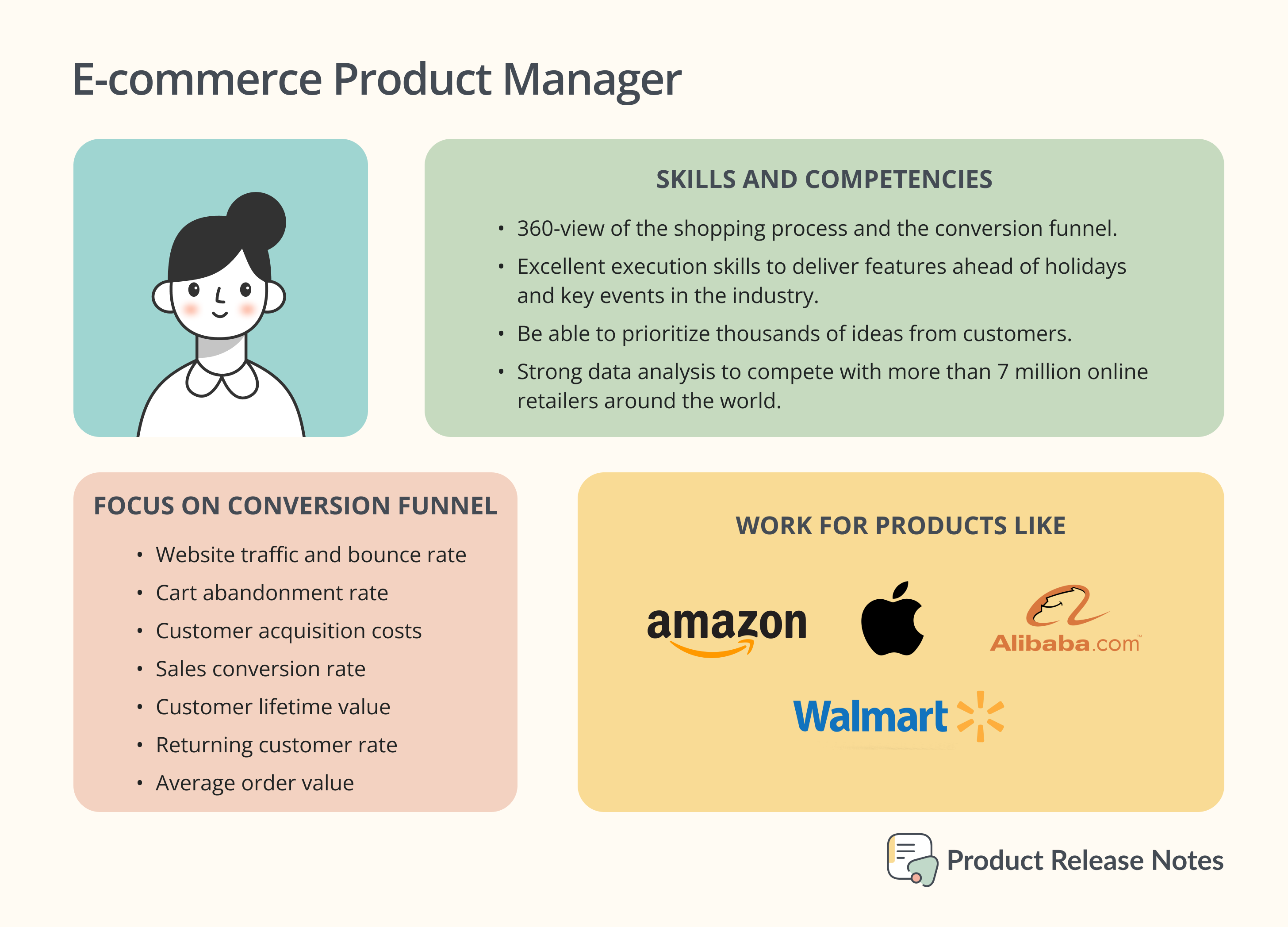 What You Need To Know About The Different Product Manager Roles - Part 1