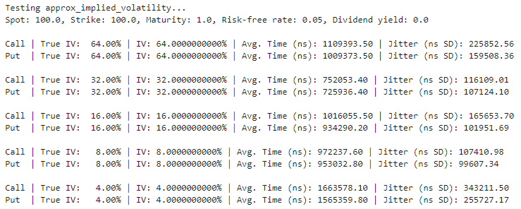 Calculating Implied Volatility... Fast - by Quant Arb