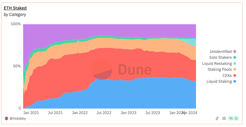 Understanding Heroglyphs: "A 60 IQ Protocol with 120 IQ Ramifications"
