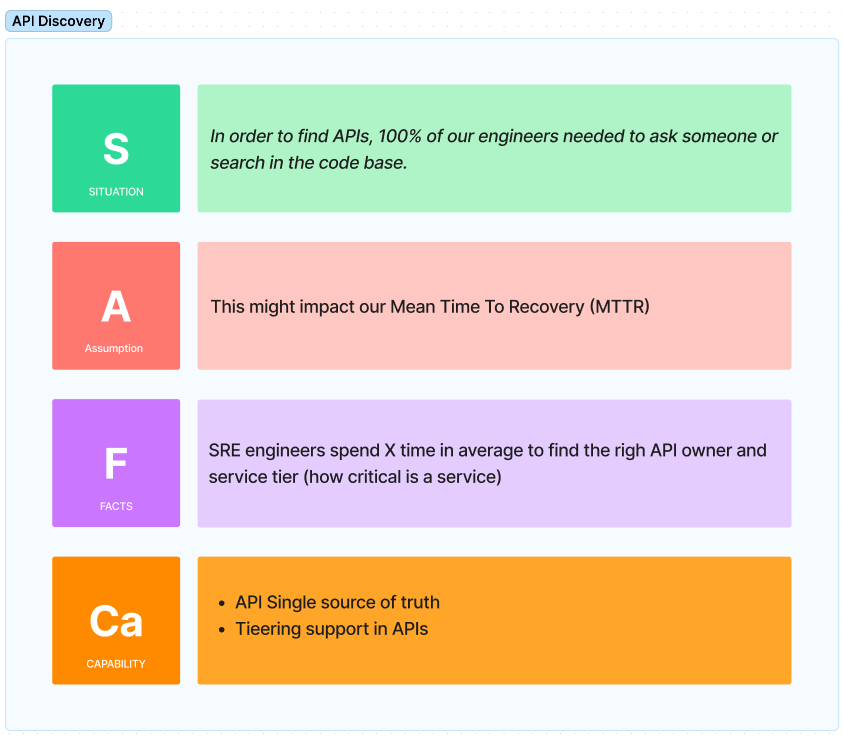 Scaling your API practice in 2024 - by Samir AMZANI