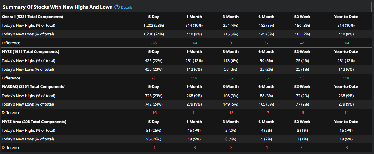 Guide to Trading Options for a Living | Outlier Insights