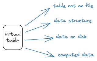 libSQL: Diving Into a Database Engineering Epic