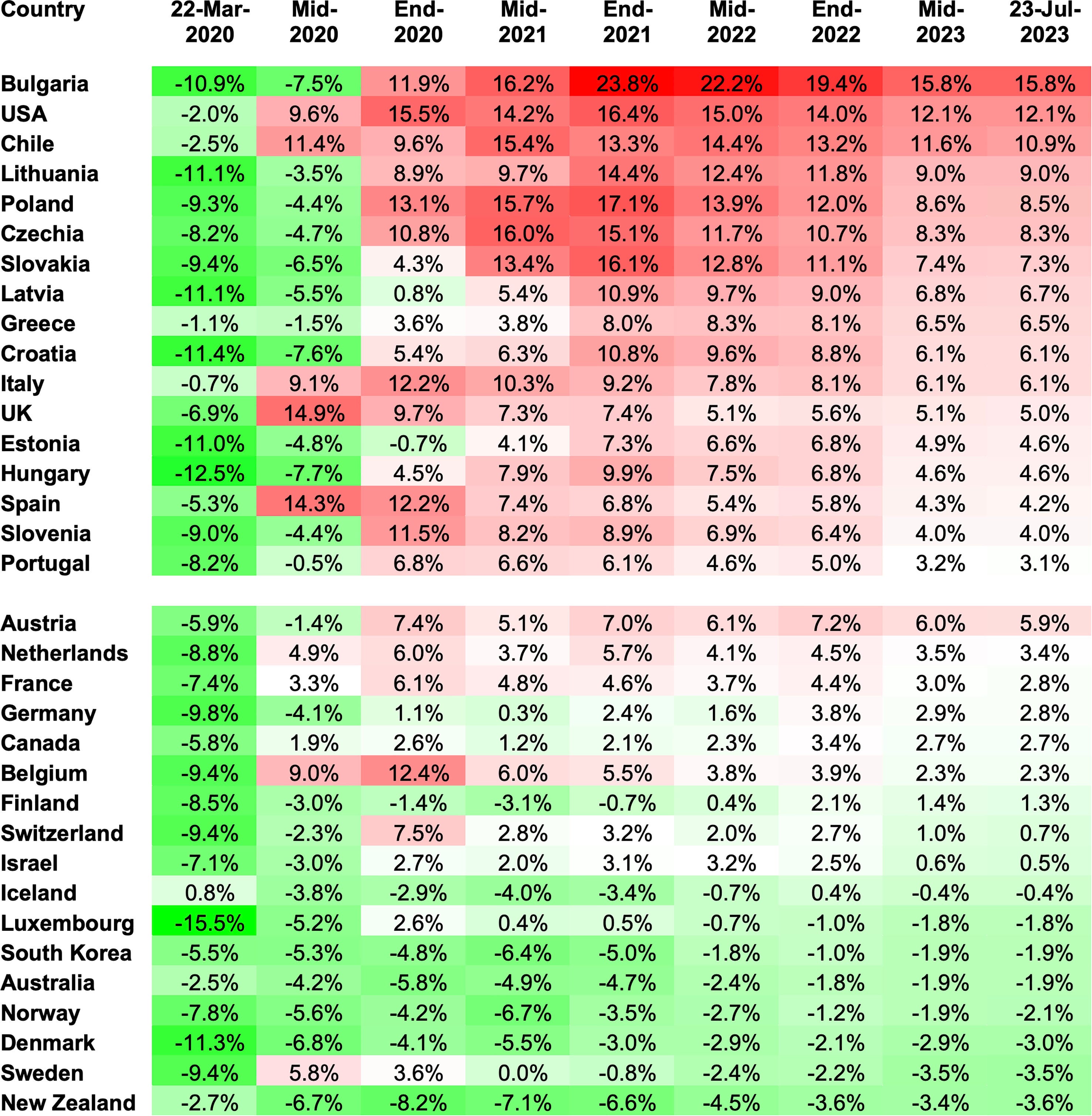How Much Better Would The US's COVID Results Be If We Had Followed Sweden?