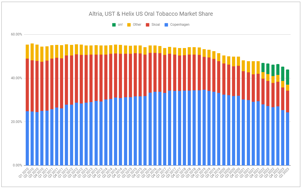 Altria: Executing Where It Counts - by Devin LaSarre
